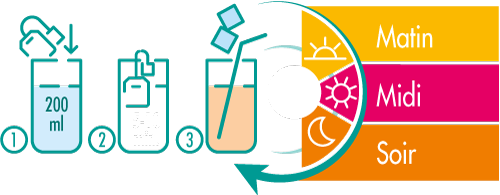 ELIMIN ONE TWO TEA SACH INFUSION 3X14 - Parapharmacie Henry